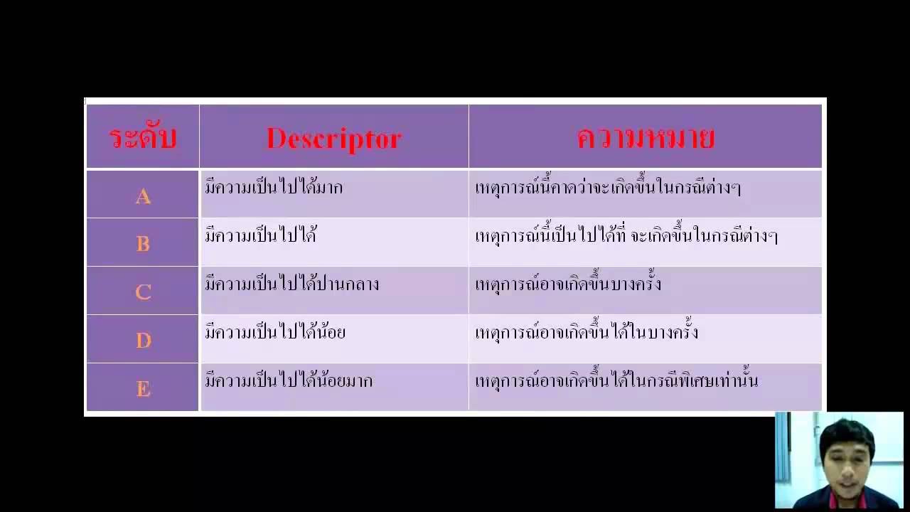 66666666666666 - YouTube