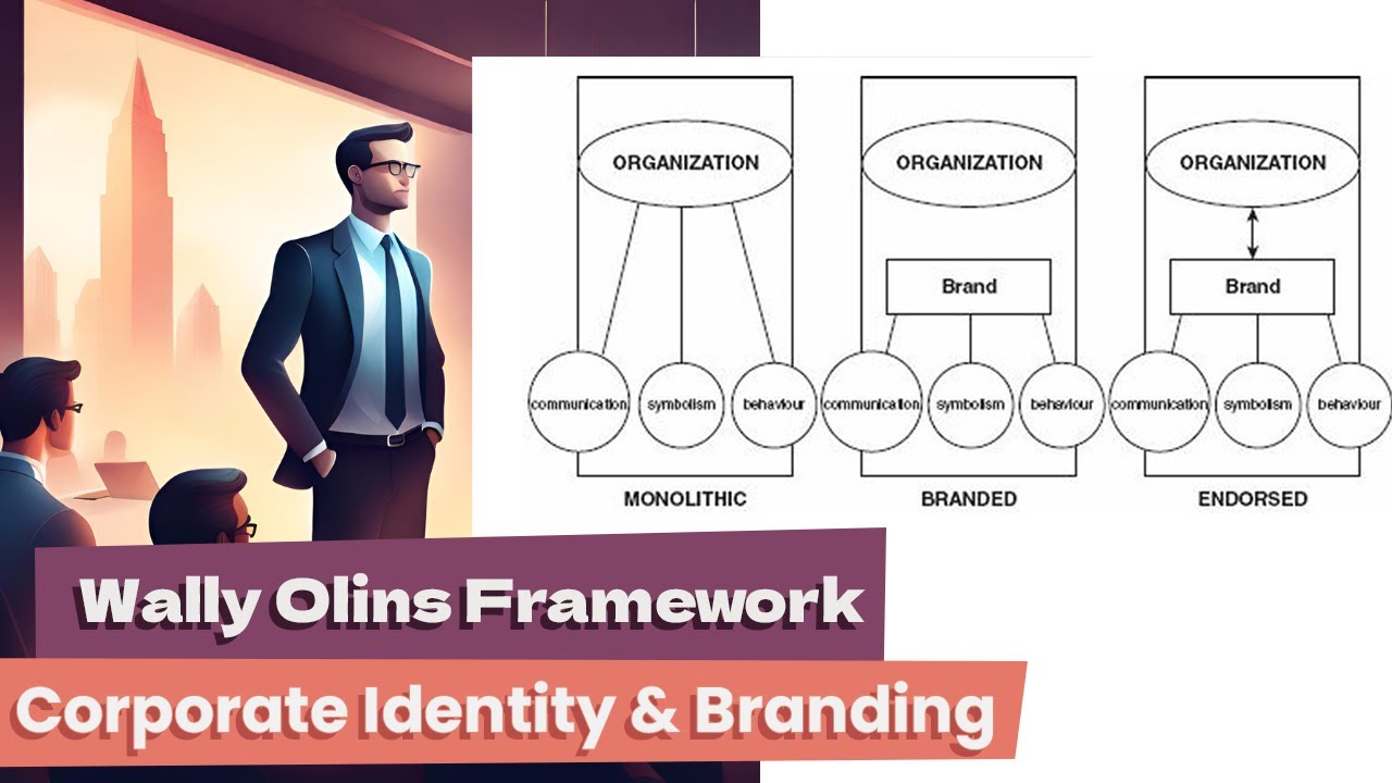 Corporate Identity Mix - Wally Olins Framework - YouTube