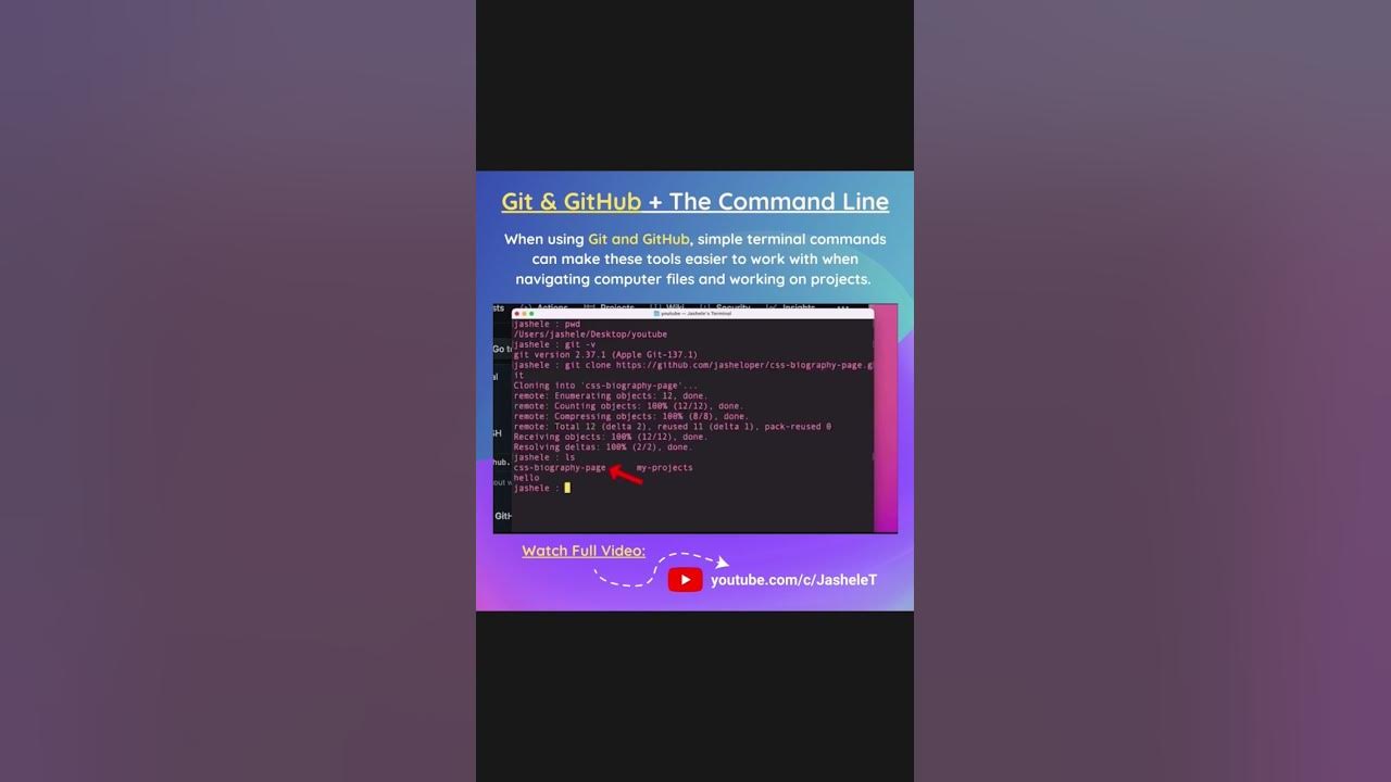 Using The Command Line With Github Clip Commandline Git Github