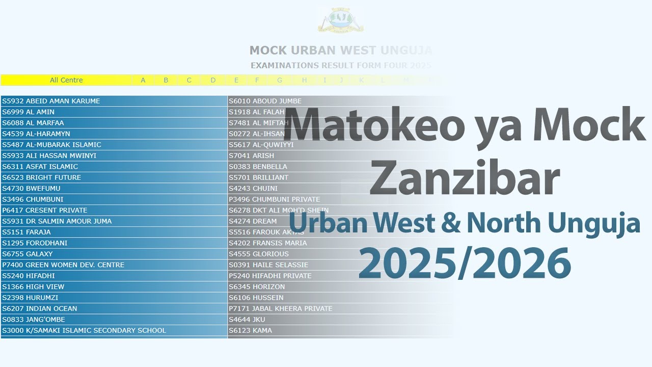 Matokeo ya Mock Form Four Zanzibar 2025/2026 (Urban West na North ...