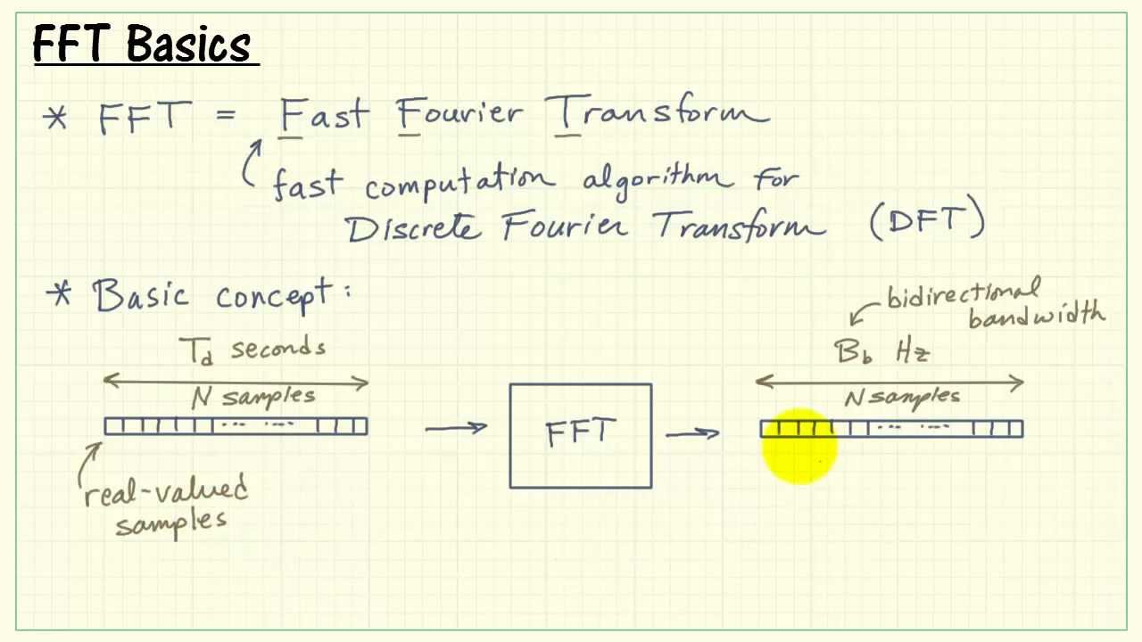 FFT Basic Concepts YouTube
