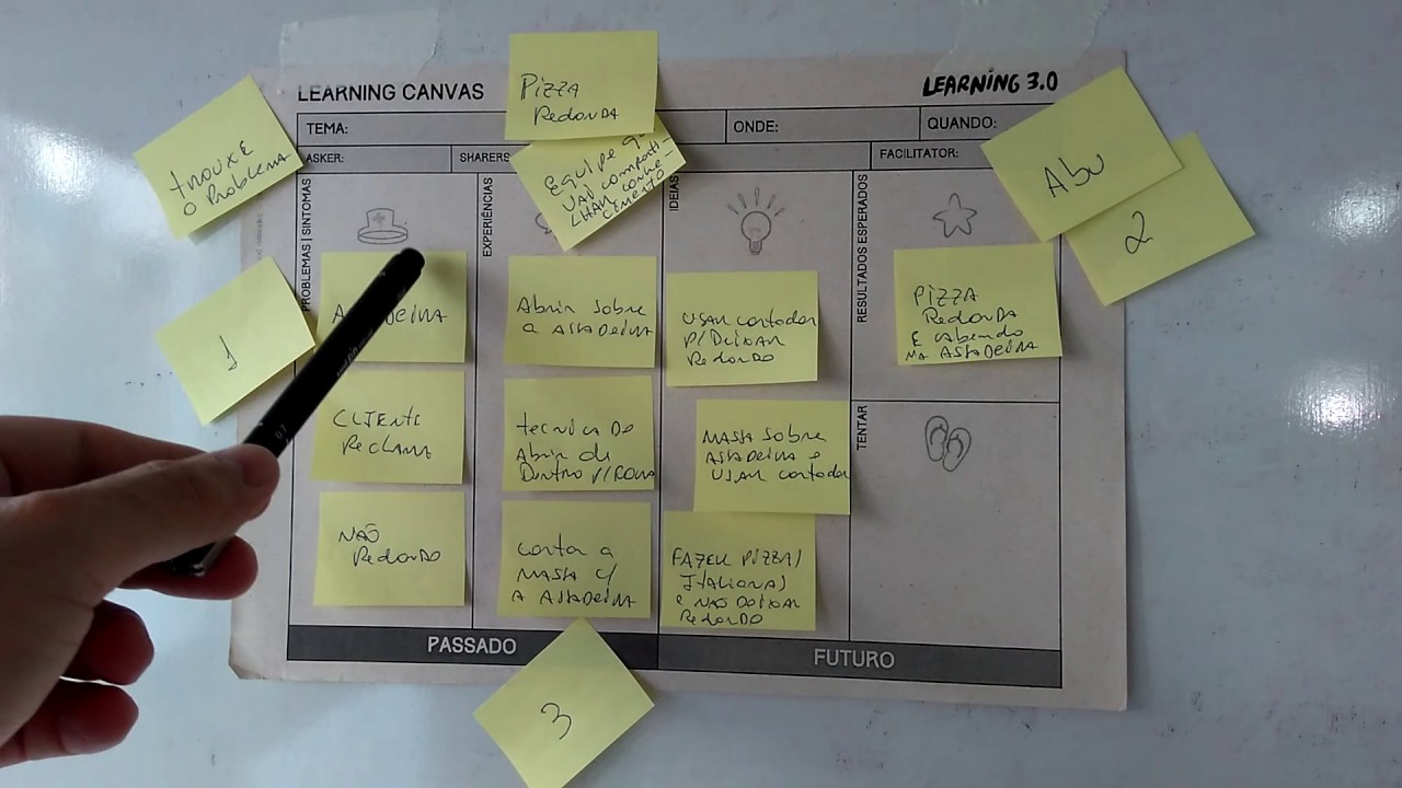 Learning Canvas 3.0 - YouTube