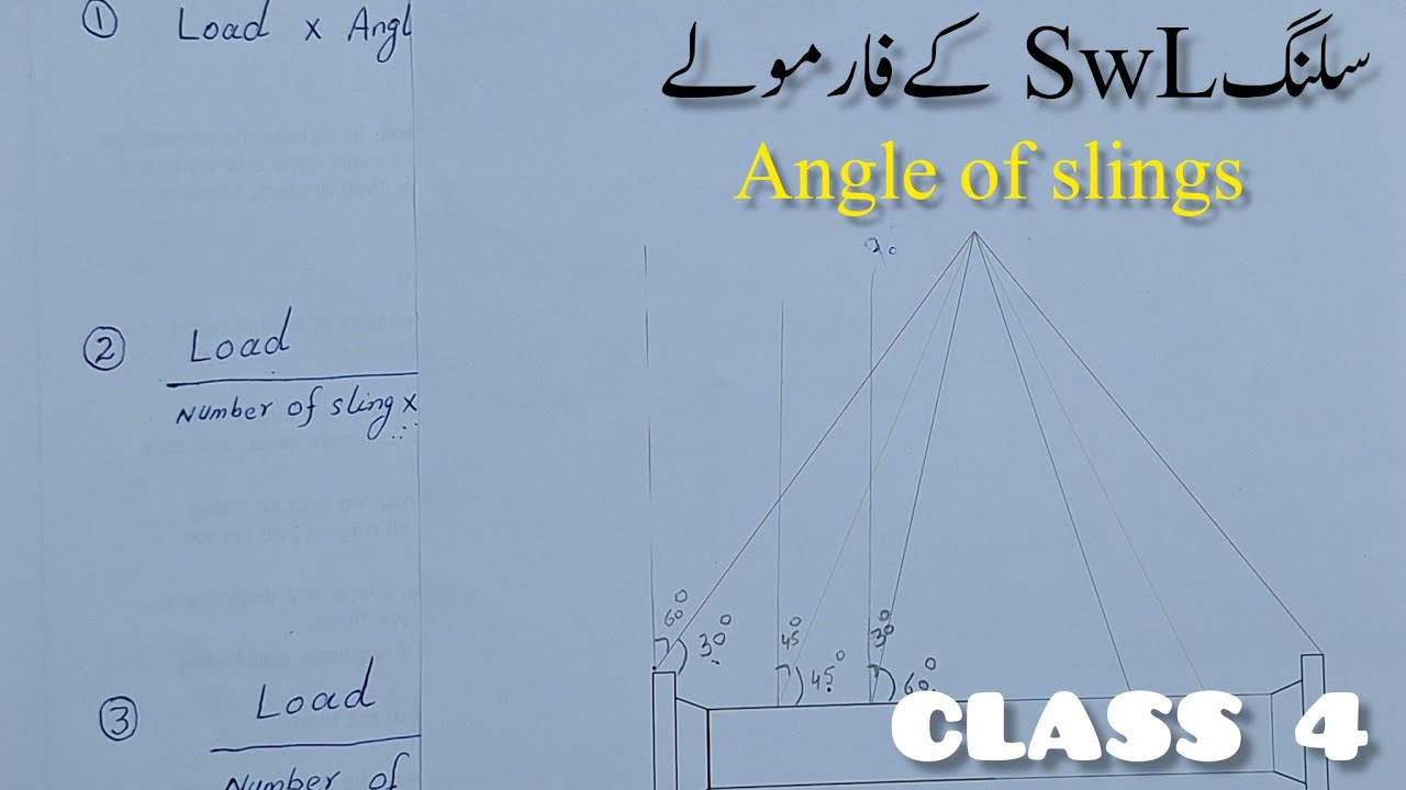 Sling SWL/Sling angle/ کے فارمولے SWL / 1,2 3 4 leg Sling /Choker ...