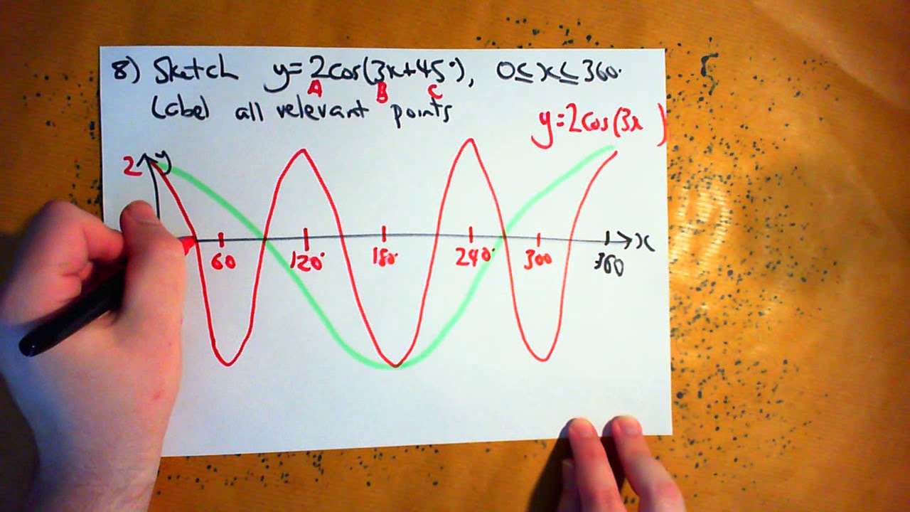 Tutorial 8, Question 8 - YouTube