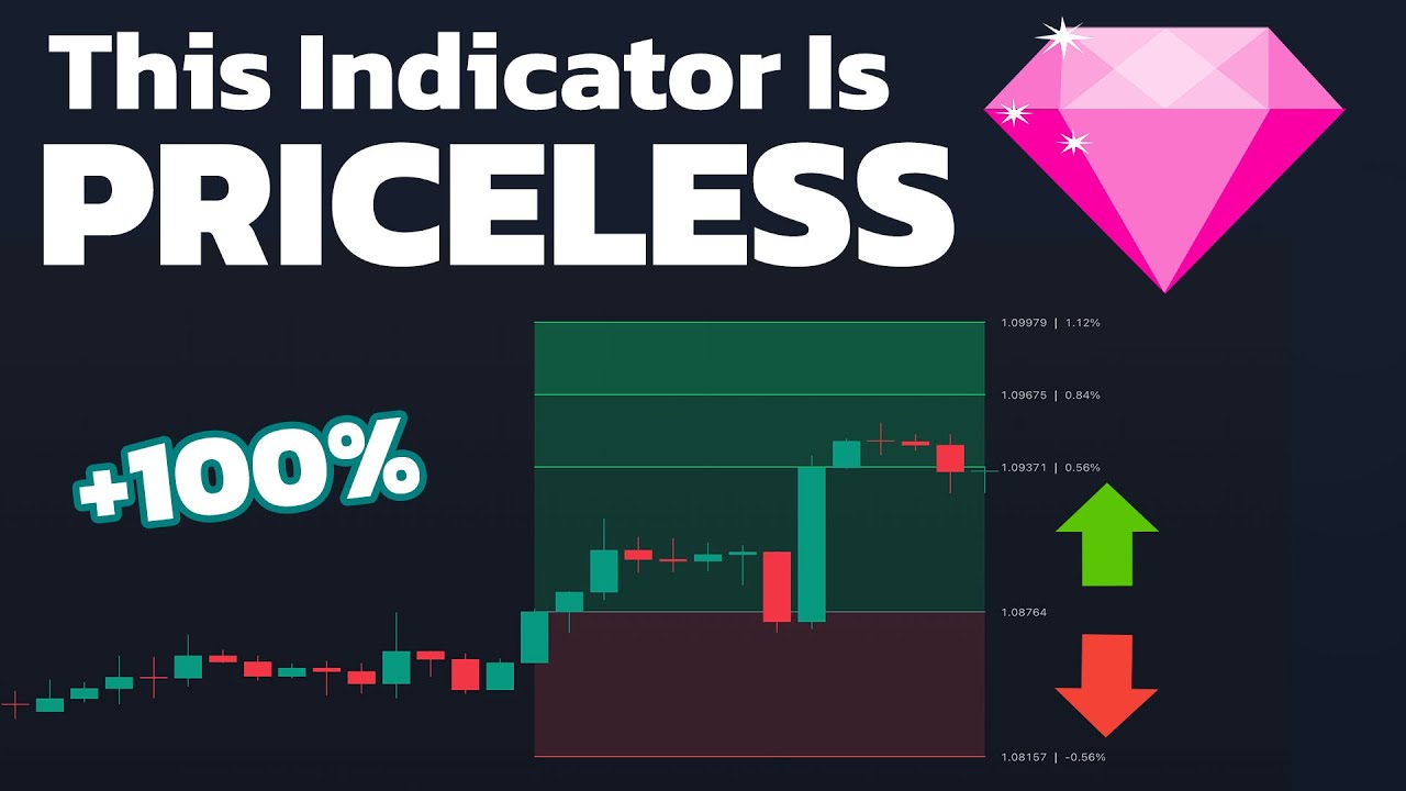 I Found The Most VALUABLE Indicator on TradingView! [Free, But Worth ...