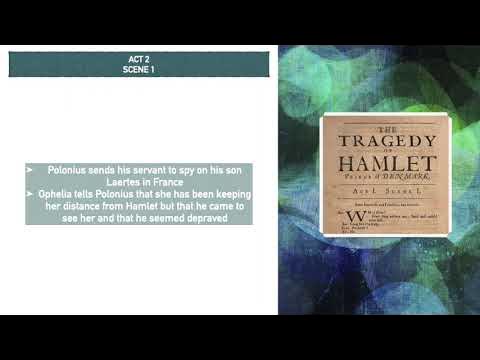 Hamlet Act 2 Summary - YouTube