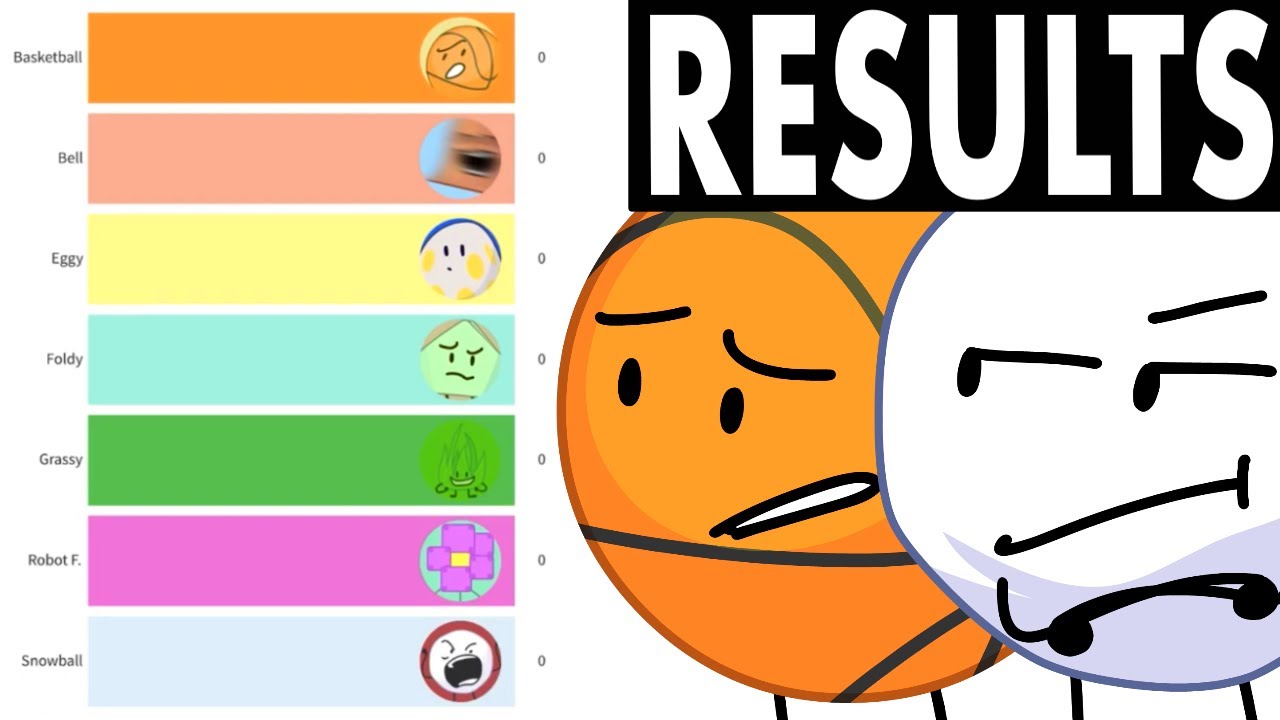 TPOT 2 Votes Over Time (Final Results) - YouTube