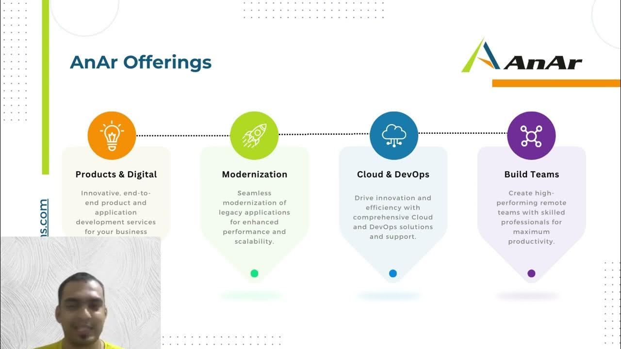 AnAr Solutions: Explore Our Services - YouTube