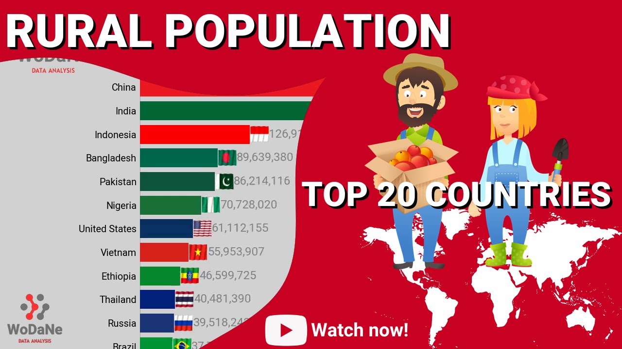 TOP 20 countries by rural population - YouTube