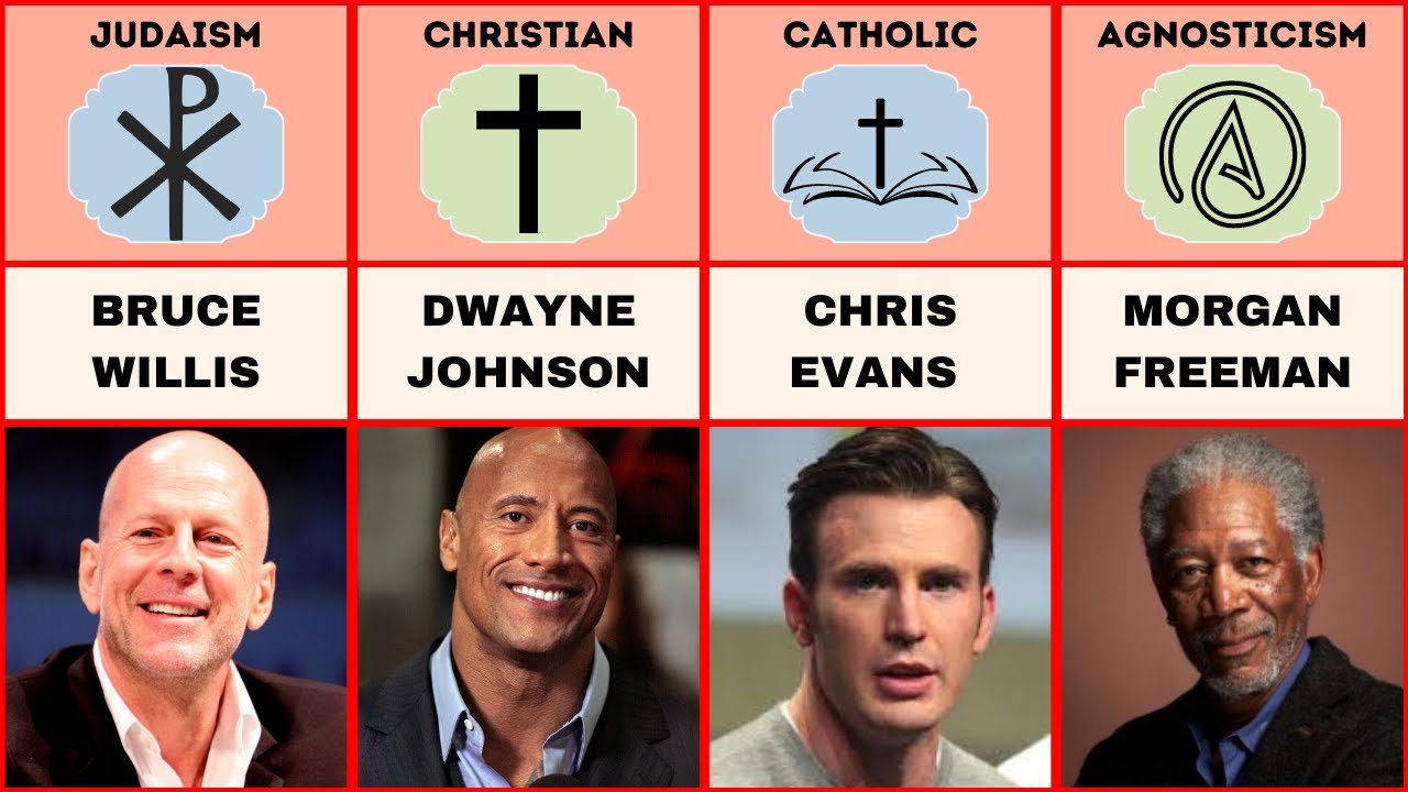 Hollywood Actors and Their Religions | Exploring the Religions of World ...