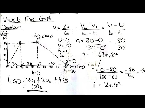 Velocity Time Graph Physics| Physics Velocity Time Graph step by step ...