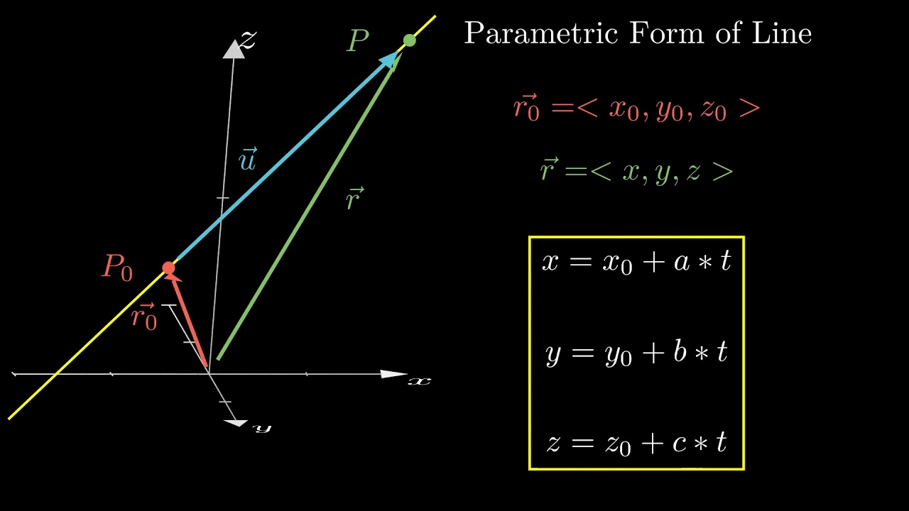 Calculus 3 - How to Solve for the Vector, Parametric, and Symmetric ...