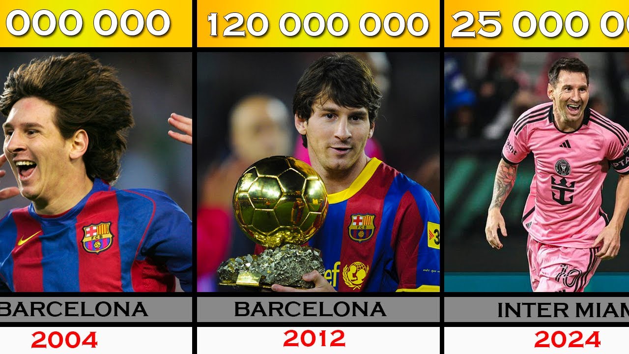 The Evolution of Lionel Messi's Transfer Value from 2004 to 2024 - YouTube