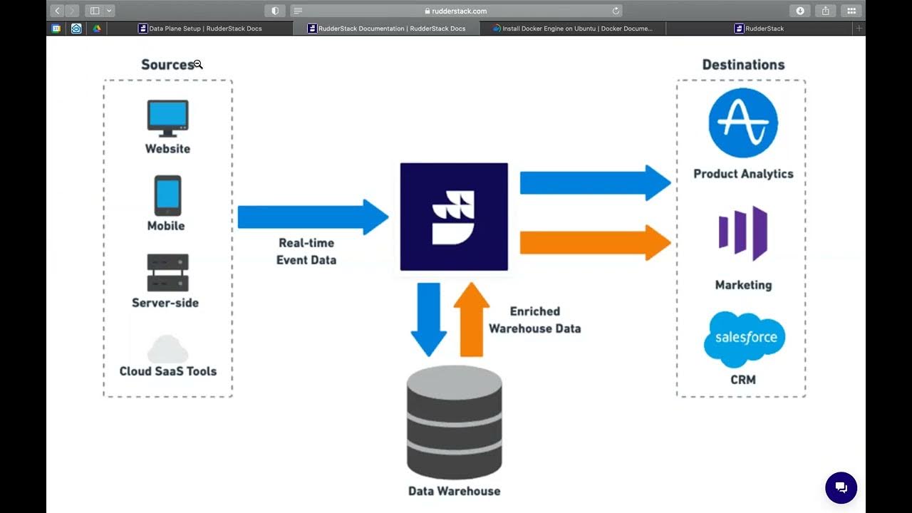 1 What is RudderStack - YouTube
