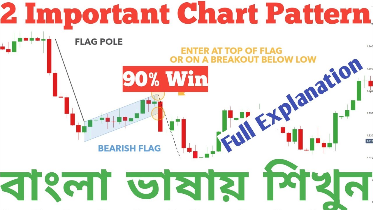 How To Trade, Bull & Bear Flag - বাংলা ভাষায় শিখুন - Full Explained ...
