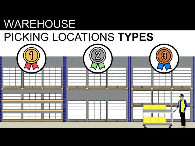 Using 5s Warehouse Layout 5S Methodology: The Ultimate Guide SM