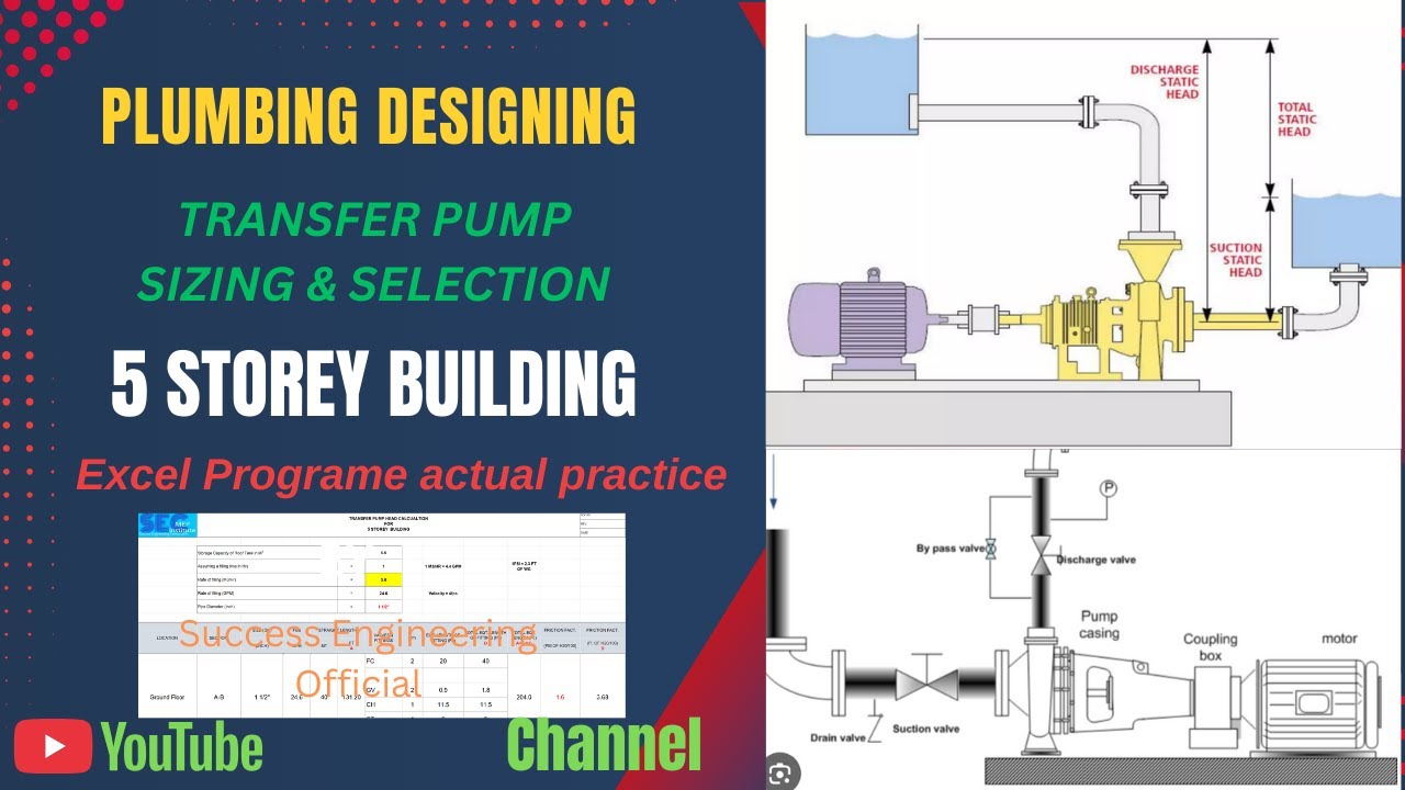 PART-2 II TRANSFER PUMP SIZING II EXCEL PROGRAM II PLUMBING DESIGNING ...