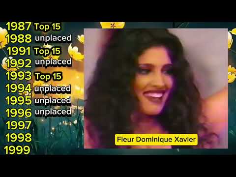 Every Delegate of India in Miss International
