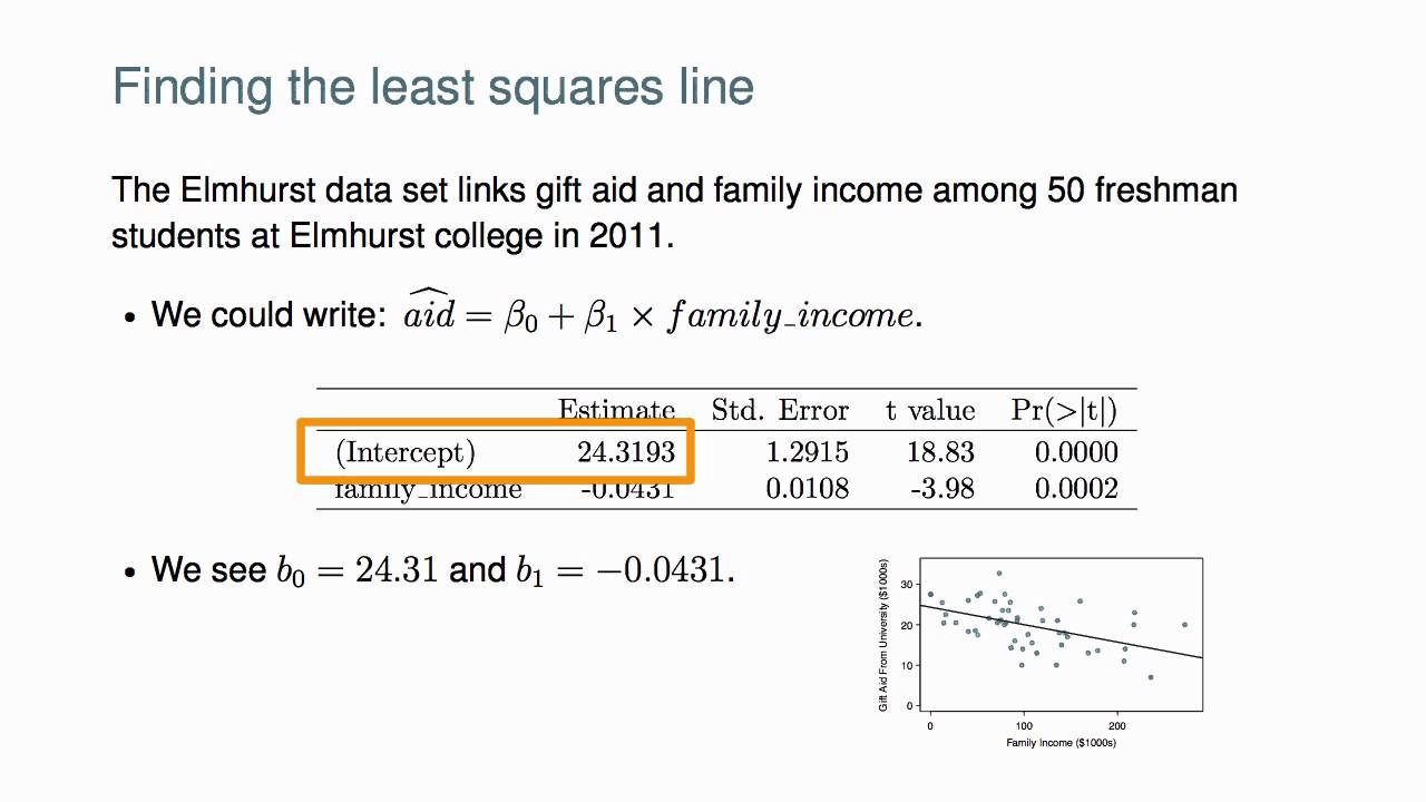 Fitting A Line With Least Squares Regression YouTube