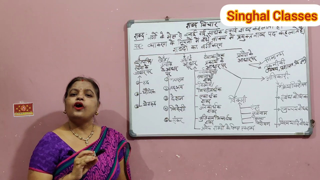 Shabd Vichar || Class -8 || Class -7 - YouTube