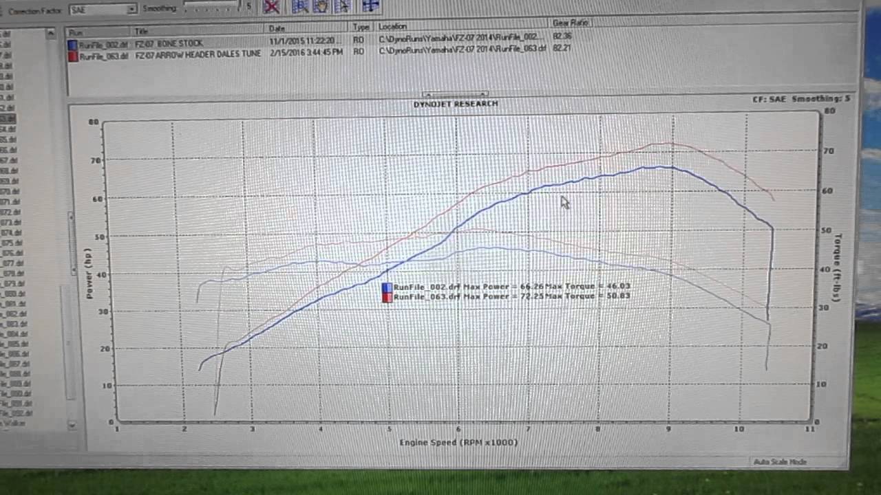 FZ-07 Dyno chart review Holeshot Performance - YouTube