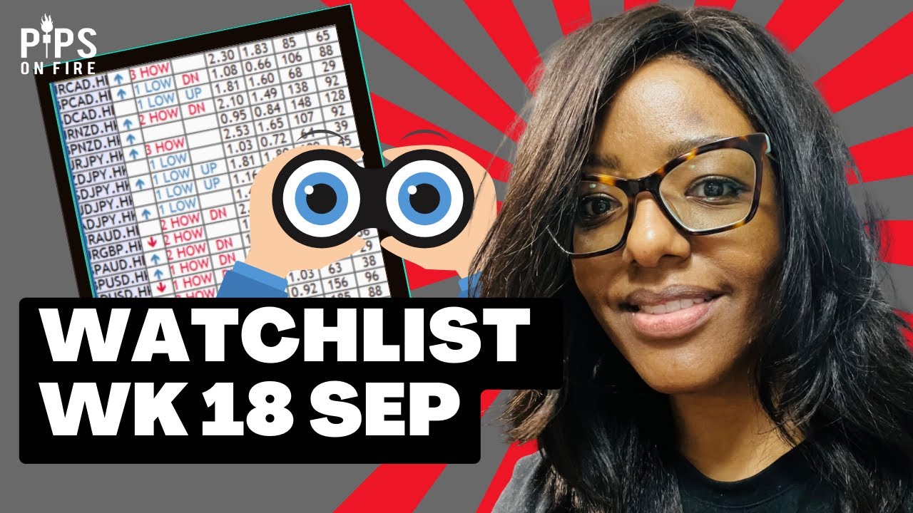 Price Action the Love Language of Making Money Watchlist 18 Sept. - YouTube