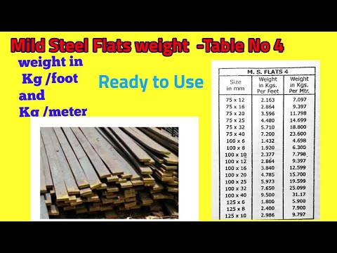 Mild Steel Flats Weight ( Table No 4) - YouTube