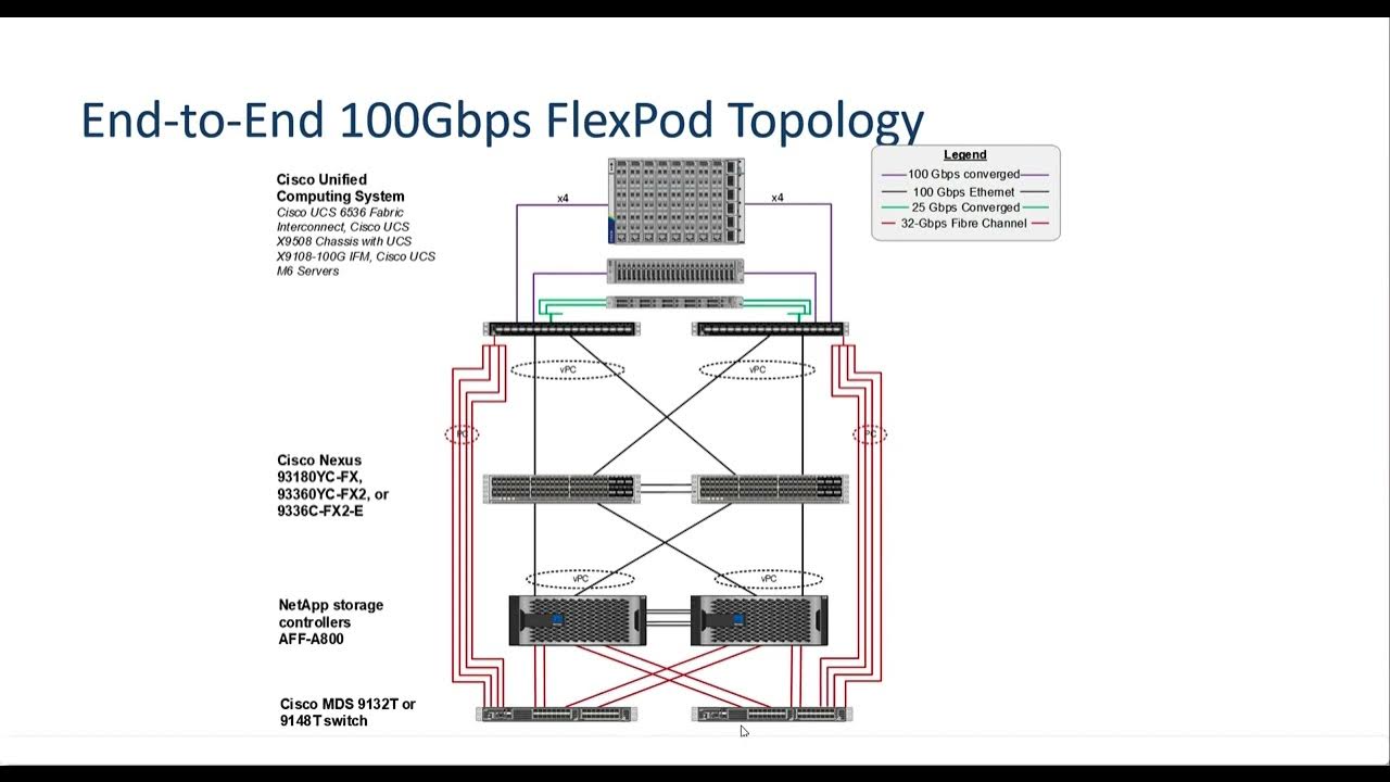 FlexPod XCS and UCS X-Series - YouTube