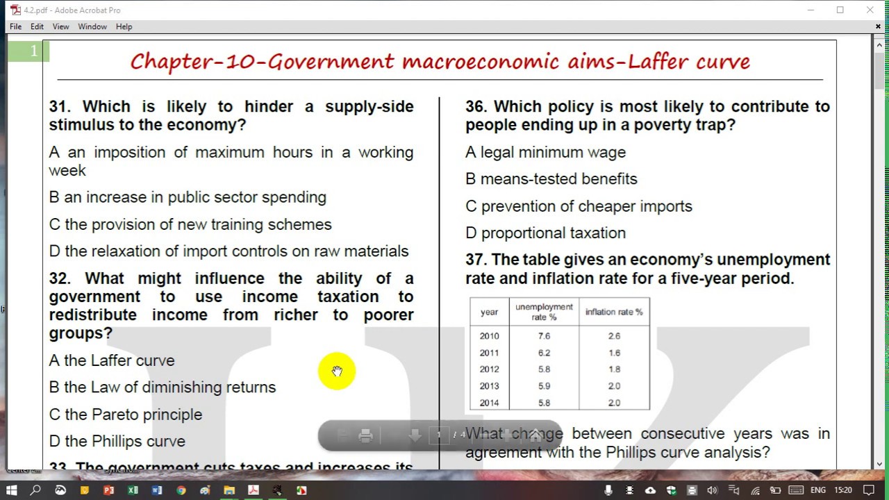 CAIE-A-Level-Economics-Government macroeconomic intervention - YouTube