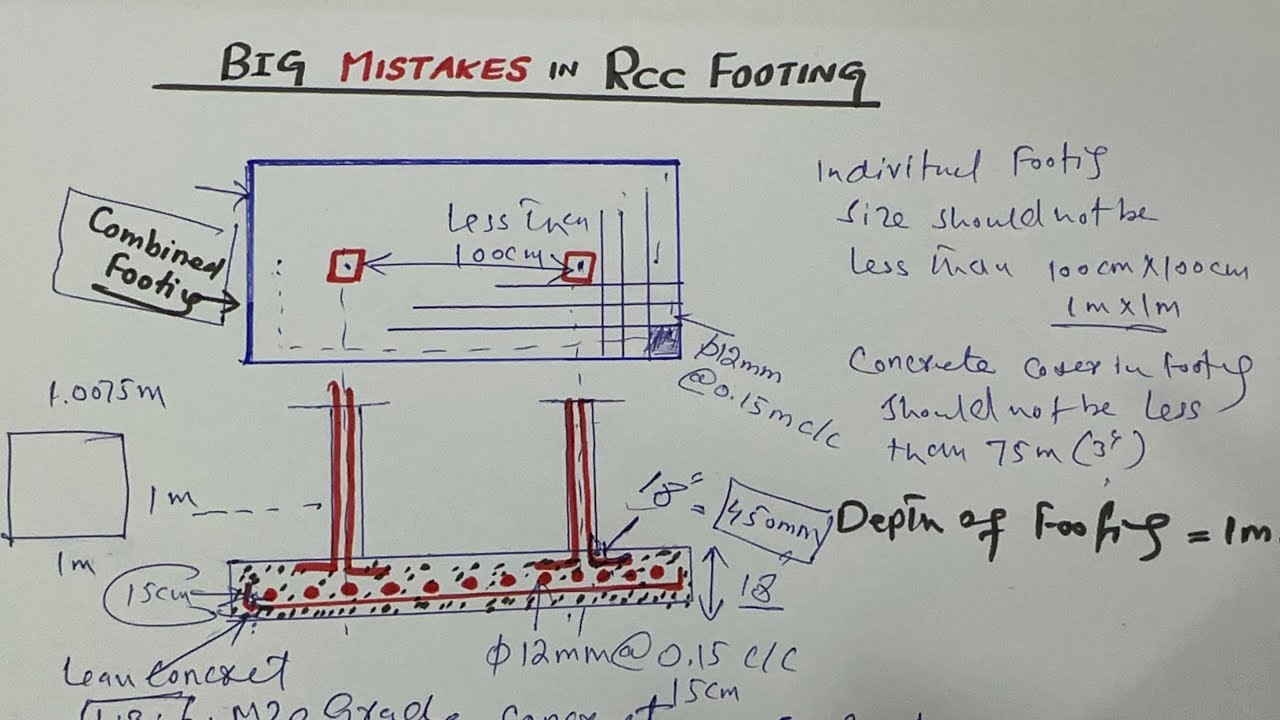 Big Mistakes in RCC FOOTING Structural Design - YouTube