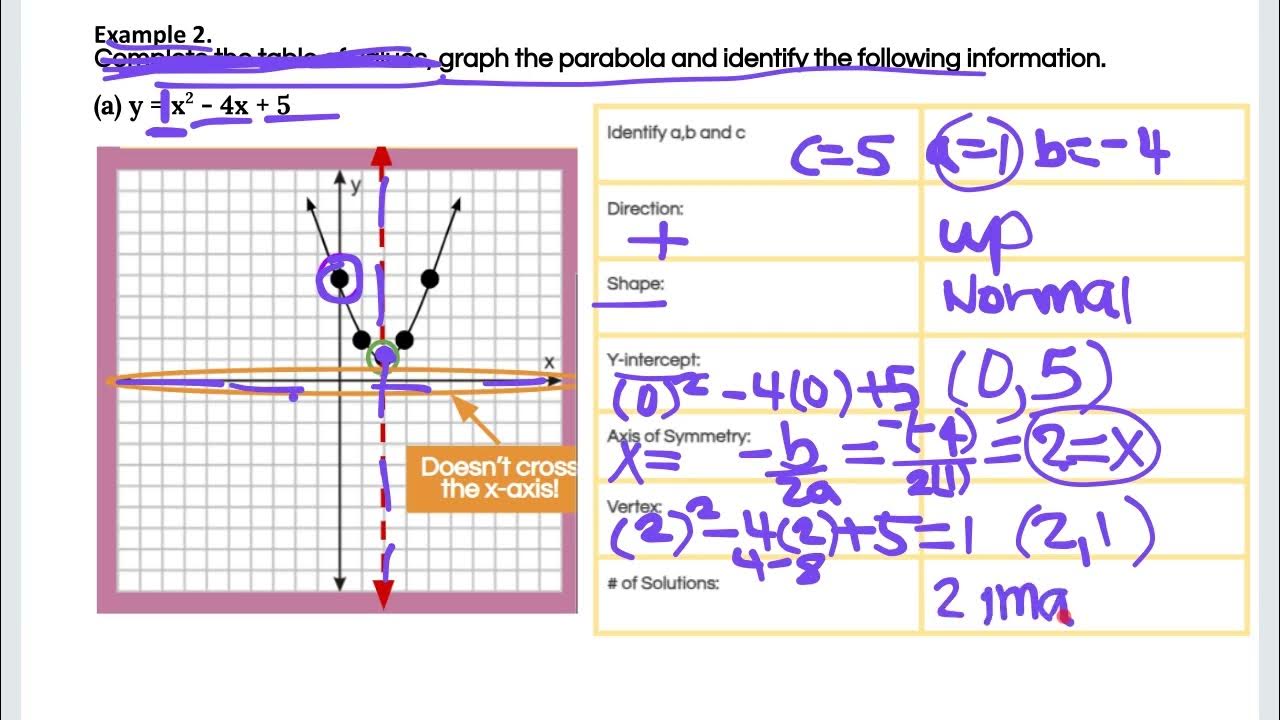 notes 10 2 graphing quadratics in standard form - YouTube