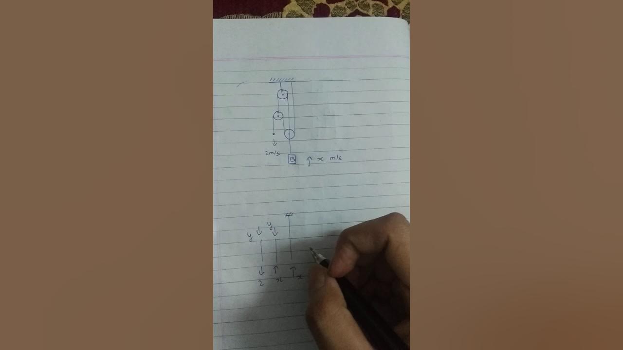 String constraint- easiest method to solve - YouTube