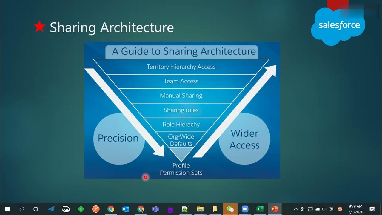 任务学习 05 - YouTube