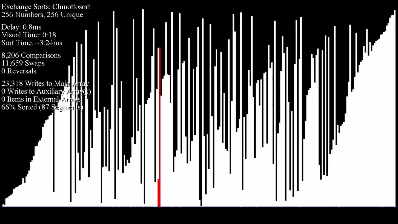 (SEIZURE WARNING) All of ArrayV's extra sorts (Almost) - YouTube