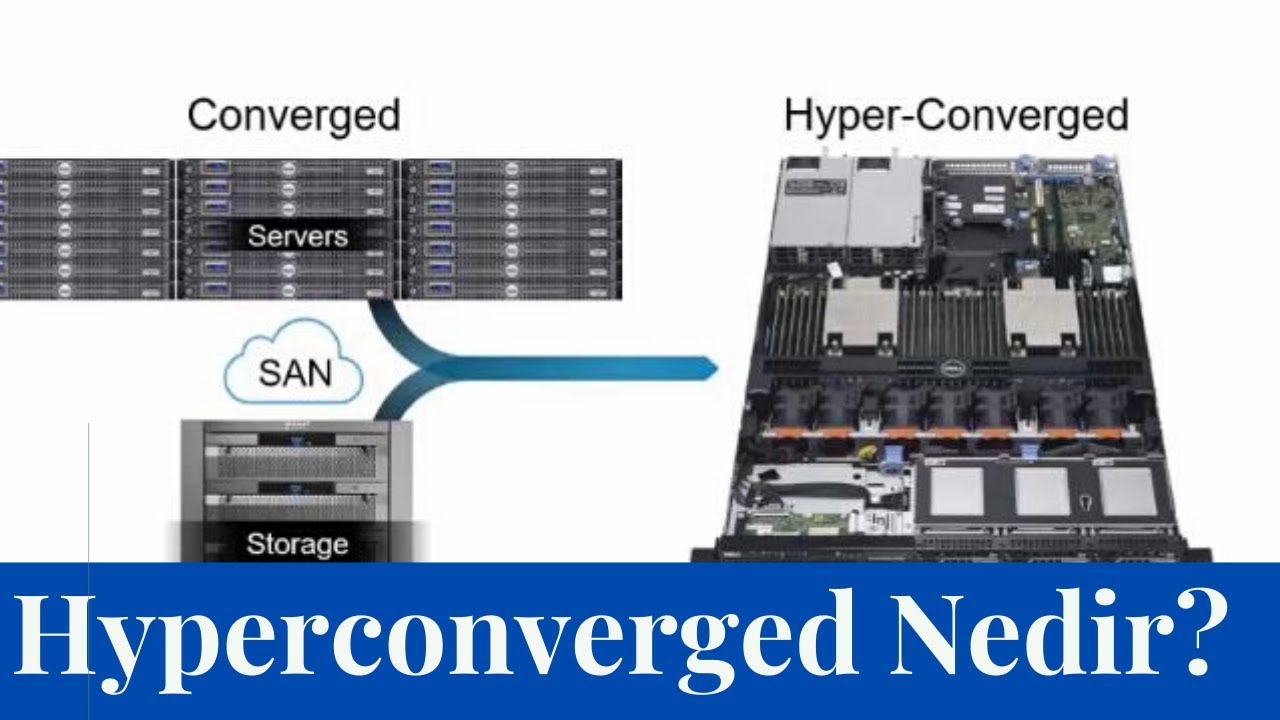 Hyperconverged Nedir - YouTube