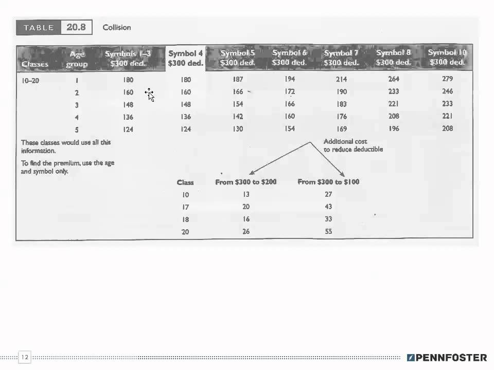 Math for Business and Applications Ch 20 Drill Problems 20 13 - YouTube