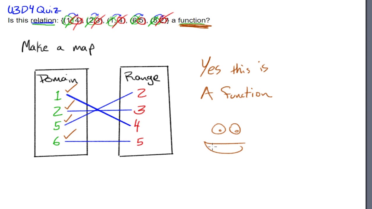 Mapping Domain and Range when given Ordered Pairs - YouTube