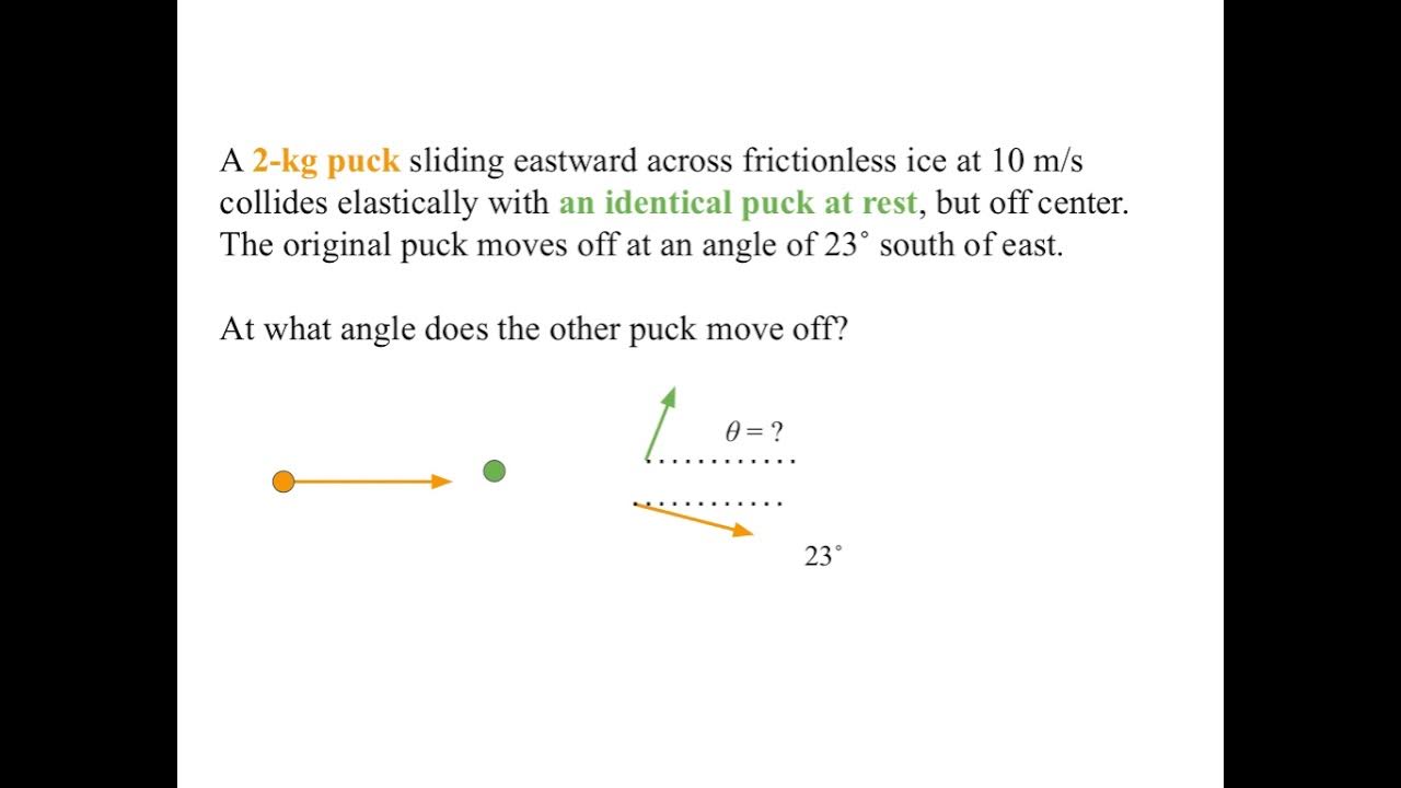 AP1 N05B03 Conservation of momentum in 2D - YouTube