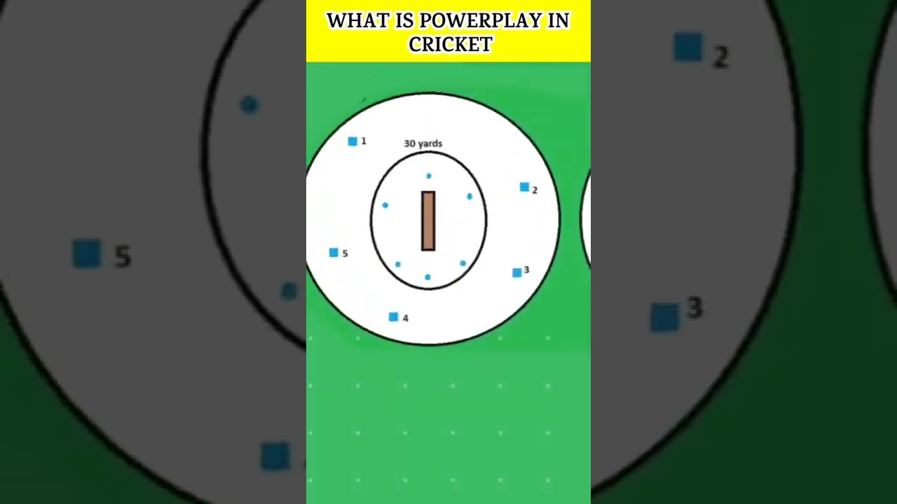 What Is Powerplay In Cricket crickettips kingkohli YouTube