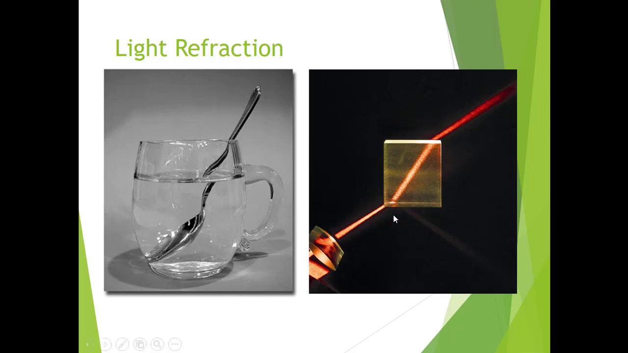 Form Three Physics: Chapter 6: Refraction of Light - YouTube