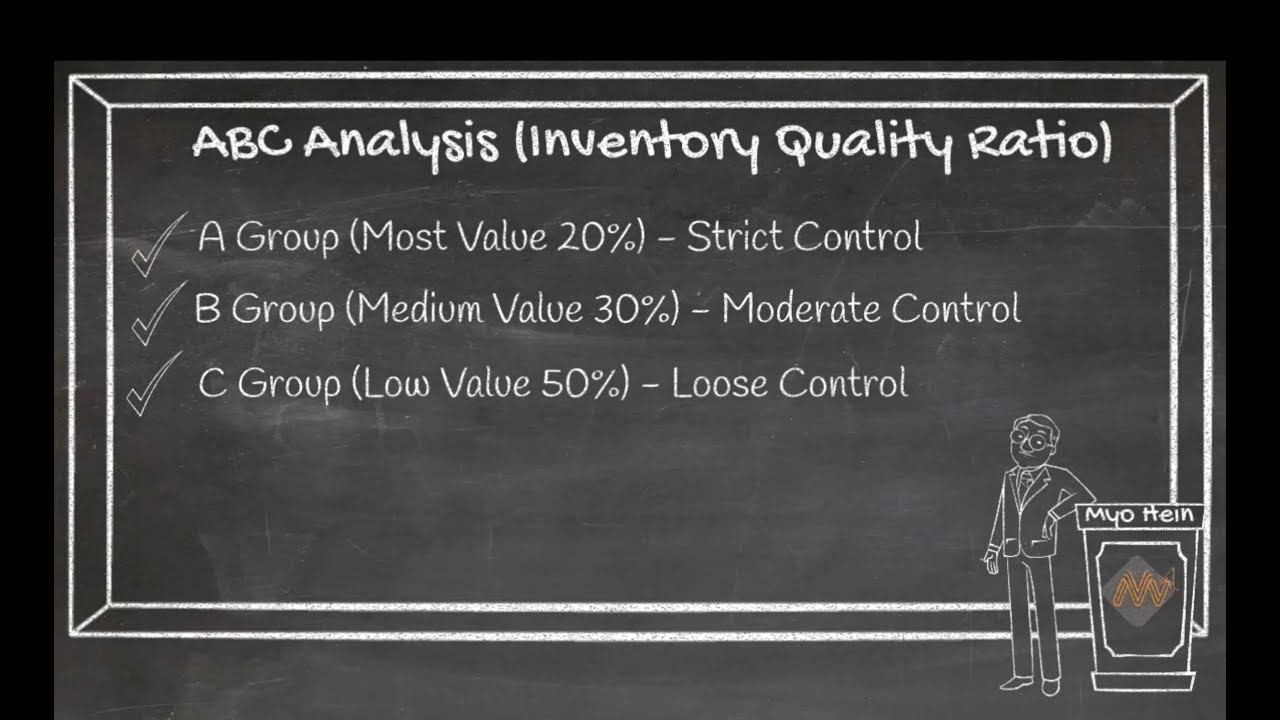 ABC Analysis (Inventory Quality Ratio) - YouTube