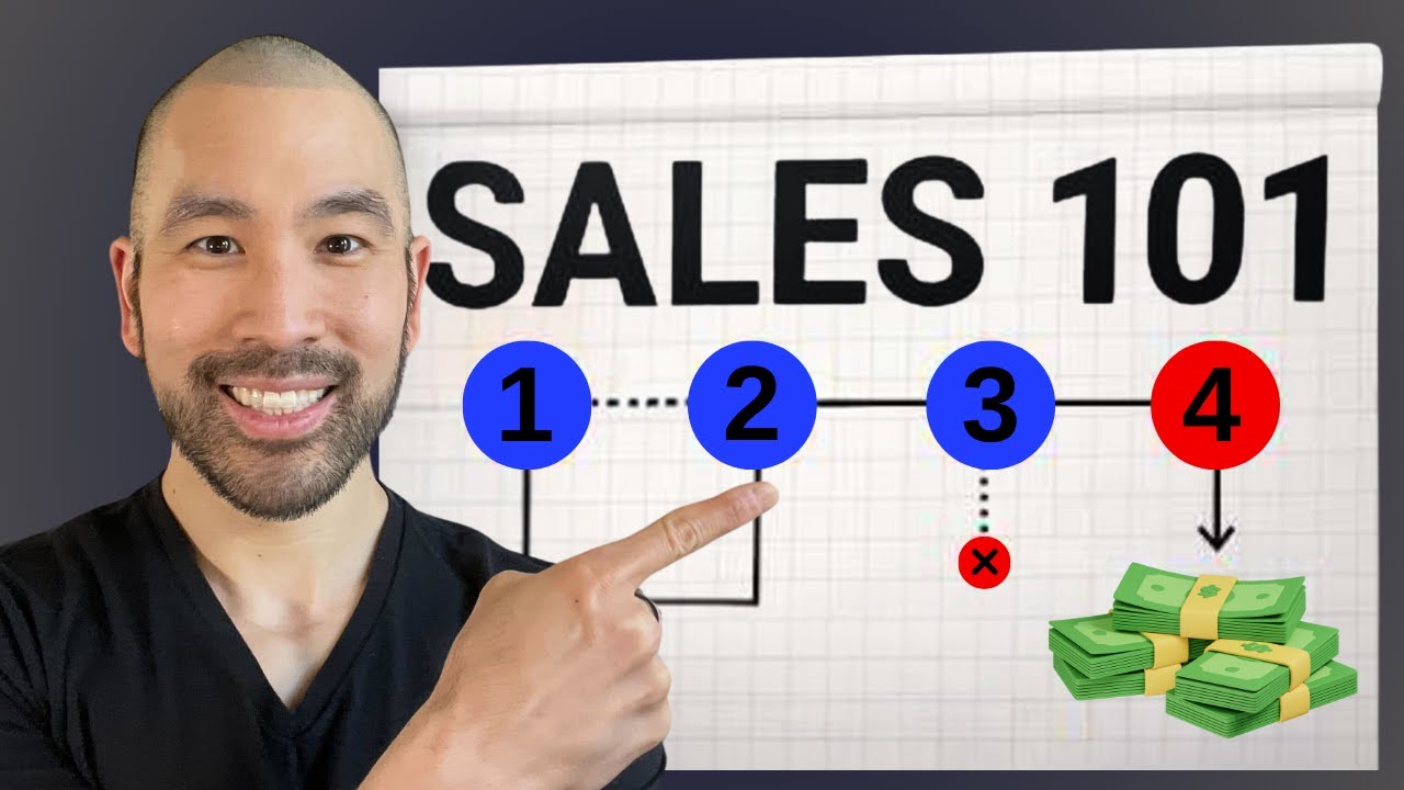 The one thing that'll book you more meetings with c-suite execs [private client training] - YouTube