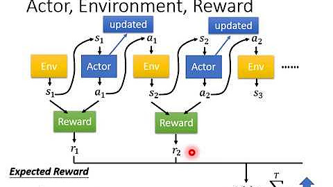 Deep Reinforcement Learning, 2018 - YouTube