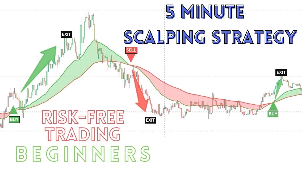 5-Minute Forex Scalping Strategy for Beginners - YouTube