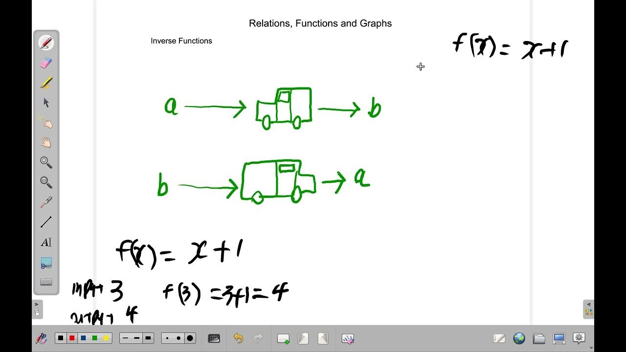 The Inverse Function - CSEC Mathematics - YouTube