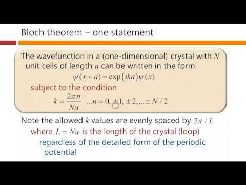 Bloch theorem derivation – David Miller - YouTube