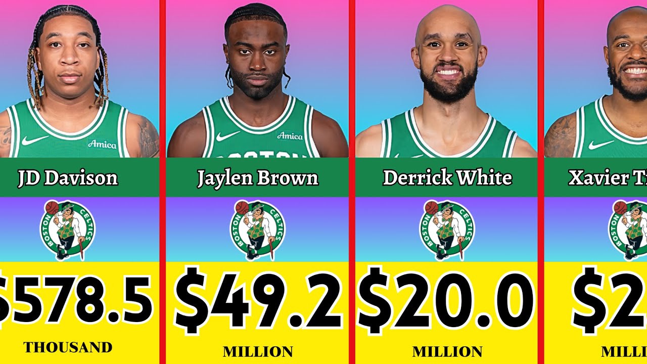 Boston Celtics Player Salaries Comparisons. Poorest to Highest Paid ...