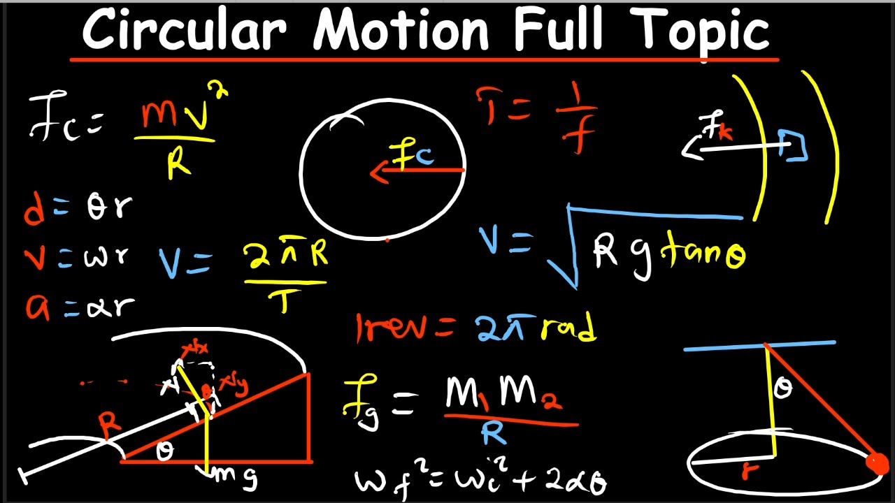 Circular Motion Premium - YouTube