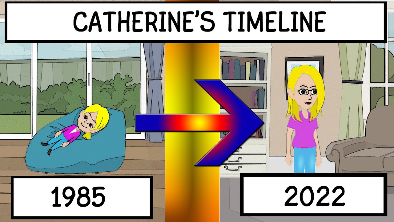 Catherine's Timeline From Birth to the Present - YouTube