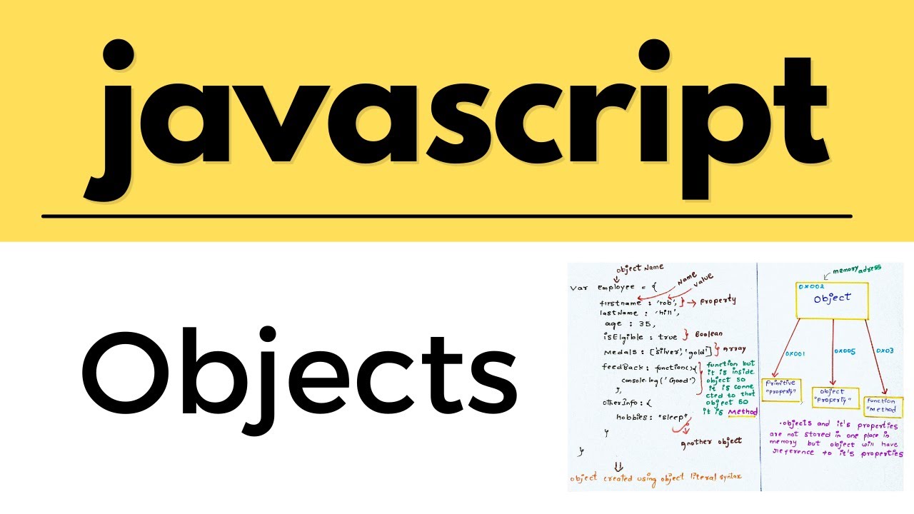 Javascript tutorials for beginners | Objects in javascript | Keyword ...